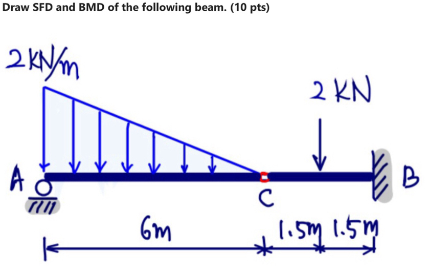 Solved Draw SFD and BMD of the following beam. | Chegg.com