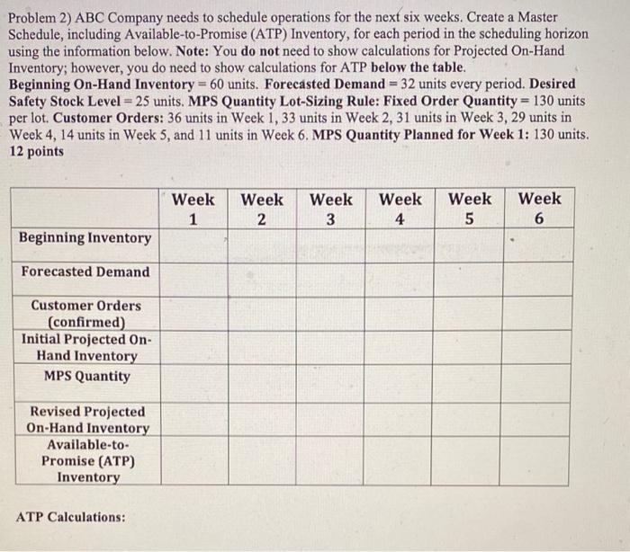 Solved Problem 2) ABC Company needs to schedule operations | Chegg.com