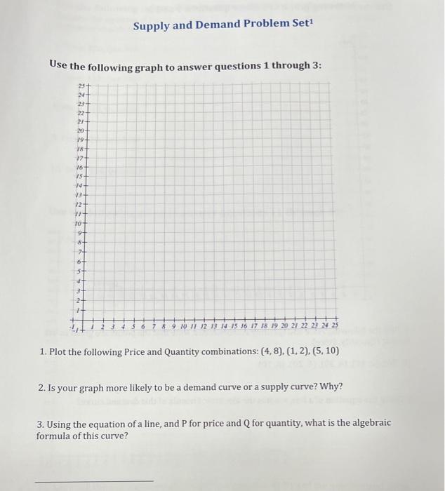 Solved Supply and Demand Problem Set 1 Use the following | Chegg.com
