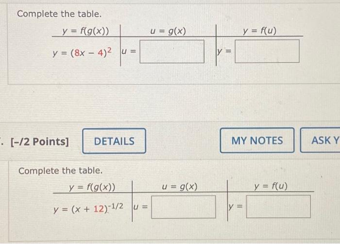 Solved Complete the table. y = f(g(x)) u = g(x) y = f(u) y = | Chegg.com