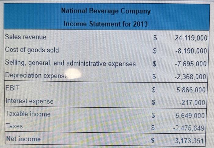 Solved Pro forma income statement. Given the income | Chegg.com