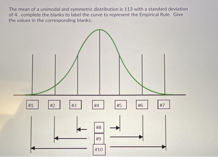 Solved The mean of a unimodal and symmetric distribution is | Chegg.com