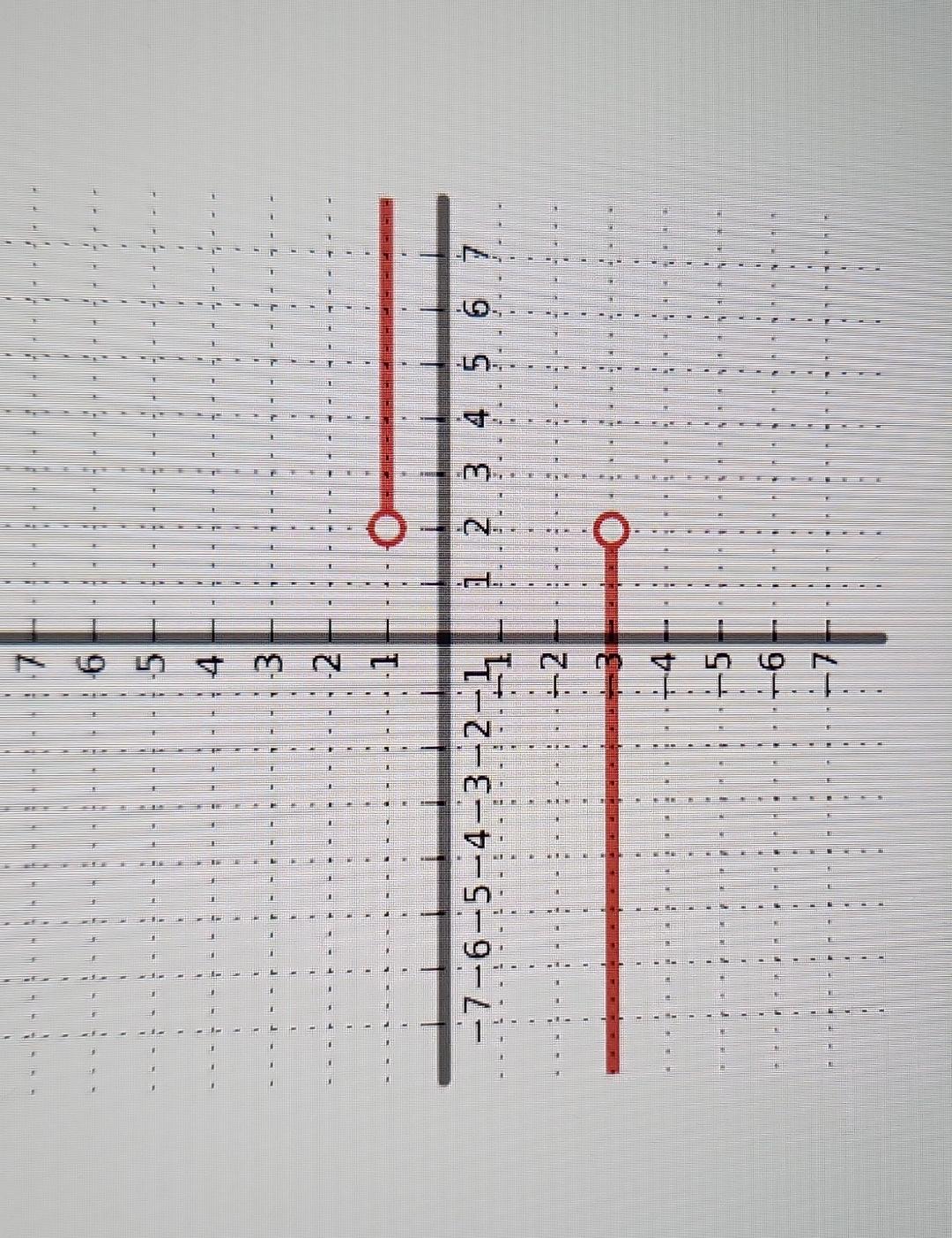 Solved The graph of f(x) is shown below. Find the graph of | Chegg.com