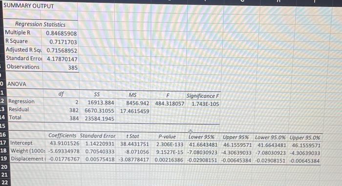 Solved SUMMARY OUTPUT \begin{tabular}{l|r|} \hline | Chegg.com