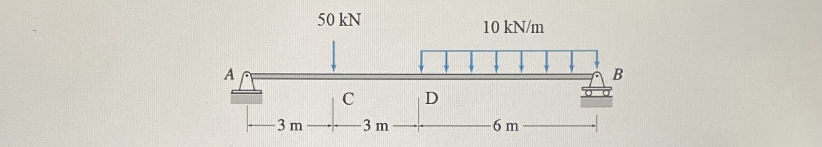 Solved Beam (a): determine the deflection at Point D, ﻿given | Chegg.com