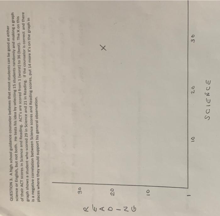 Solved QUESTION 3. A high school guidance counselor believes | Chegg.com