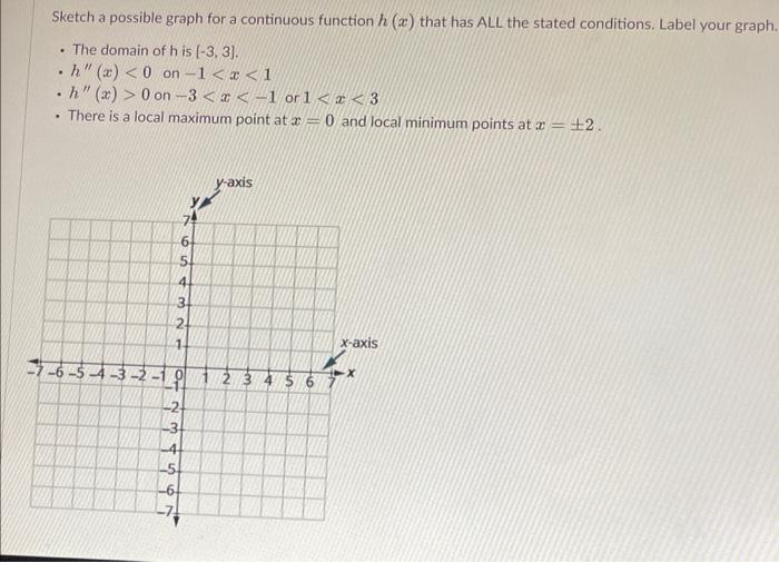 Solved Sketch a possible graph for a continuous function | Chegg.com