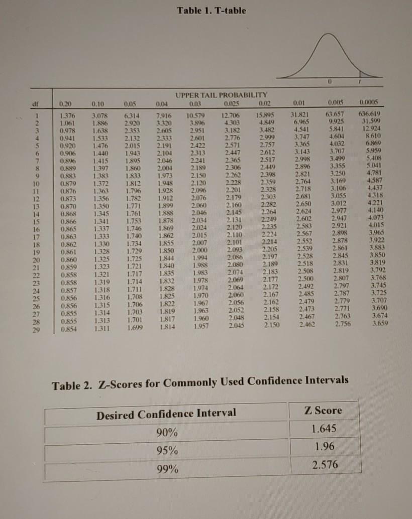 Solved Table 1. T-table 0 1 dr 0.20 0.005 0.0005 63.657 | Chegg.com