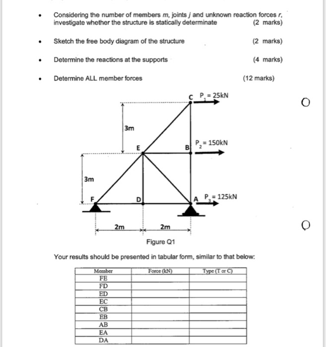 Solved Considering the number of members m, joints j and | Chegg.com