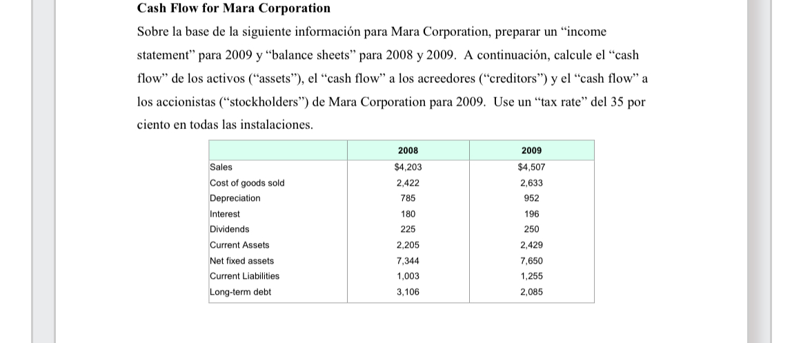 Cash Flow for Mara CorporationSobre la base de la | Chegg.com