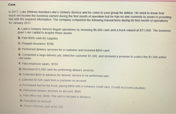 Solved Case: In 2017, Luke Whitney founded Luke's Delivery | Chegg.com