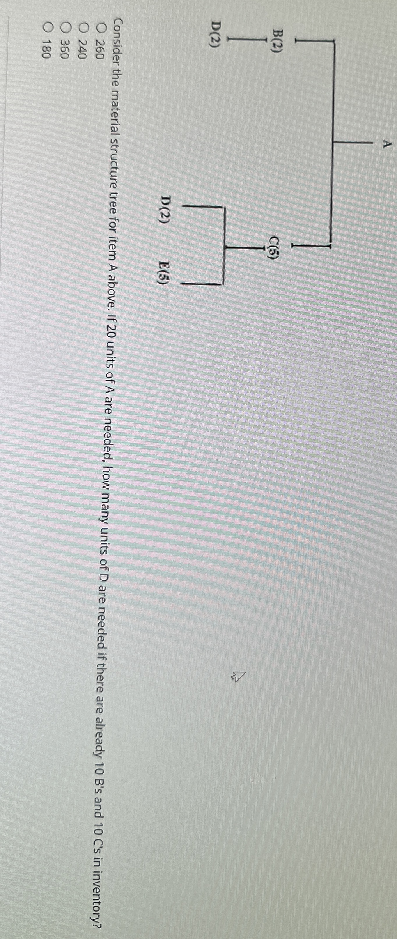 Solved Consider the material structure tree for item A | Chegg.com