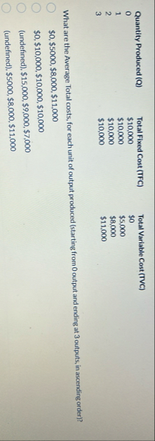 Solved \table[[Quantity Produced (Q),Total Fixed Cost | Chegg.com