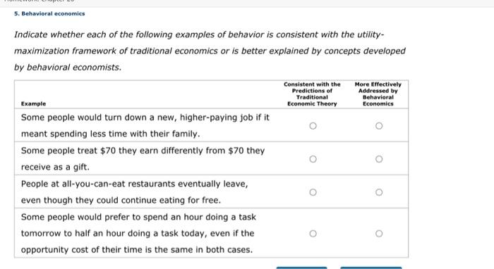 Solved Indicate whether each of the following examples of | Chegg.com