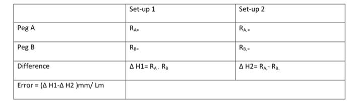 Solved ( two peg test )DATA FOR CALCULATIONSm1. Setup-1 : | Chegg.com
