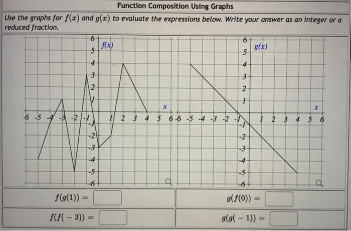 Solved Function Composition Using Graphs Use the graphs for | Chegg.com