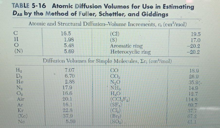 Solved b) Equimolar counter diffusion is occurring at steady | Chegg.com