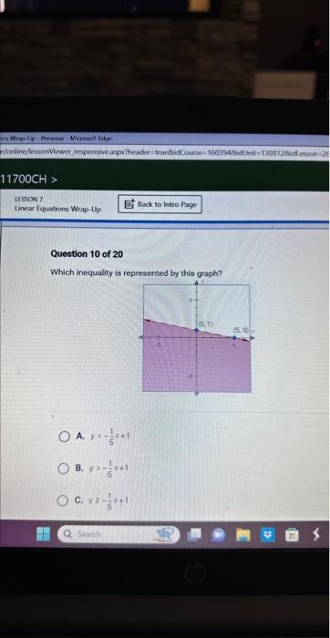 Solved Which inequality is represented by this graph? A. | Chegg.com