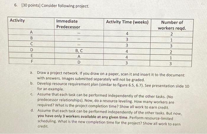 6. [30 points] Consider following project. Activity A | Chegg.com