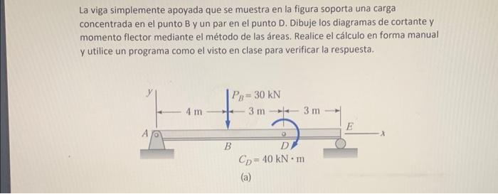 Solved La viga simplemente apoyada que se muestra en la | Chegg.com
