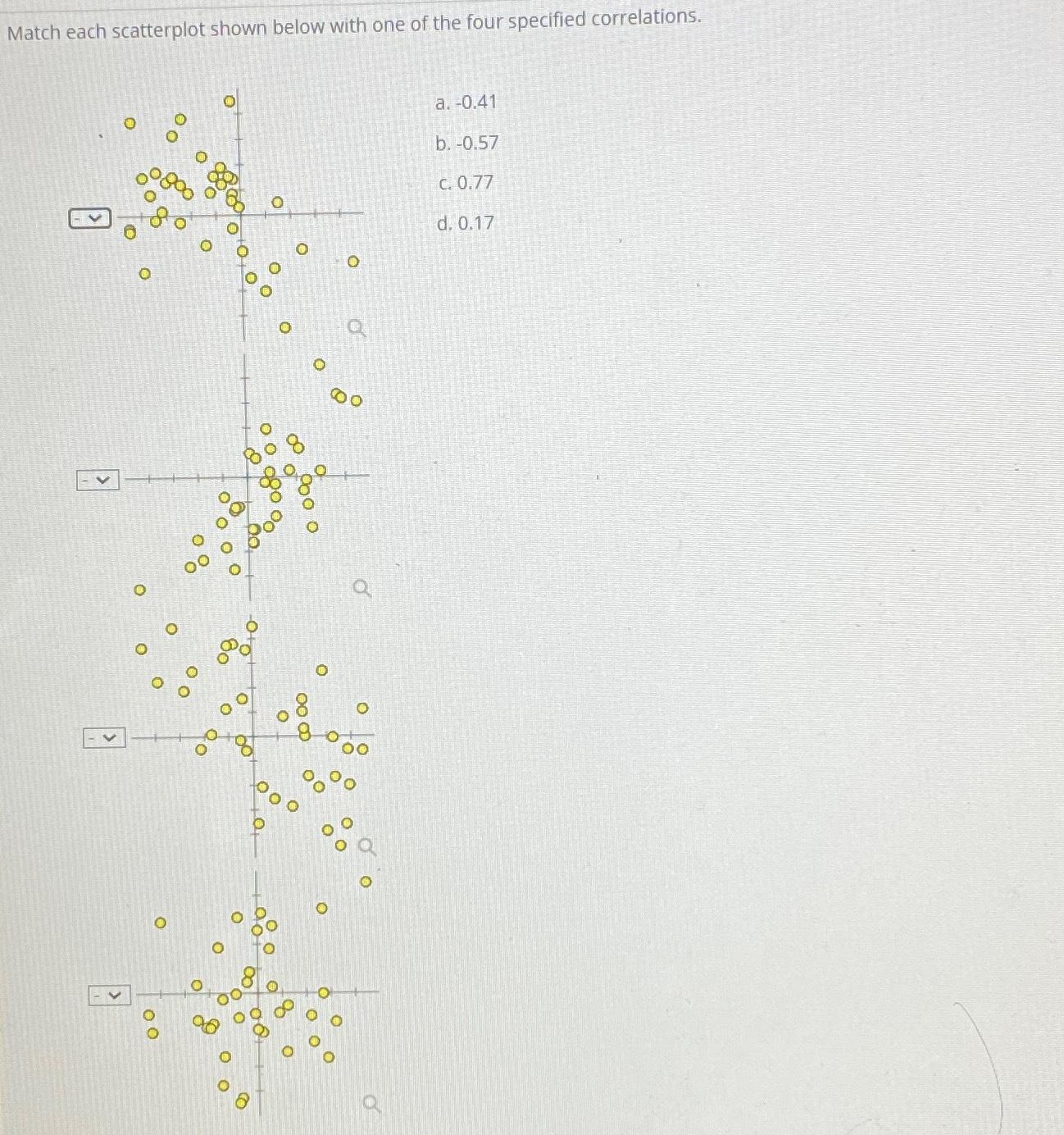 Solved Match each scatterplot shown below with one of the | Chegg.com