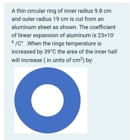 Solved A thin circular ring of inner radius 9.8 cm and outer | Chegg.com