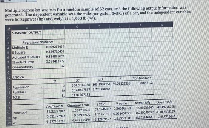 Solved Multiple regression was run for a random sample of 32 | Chegg.com