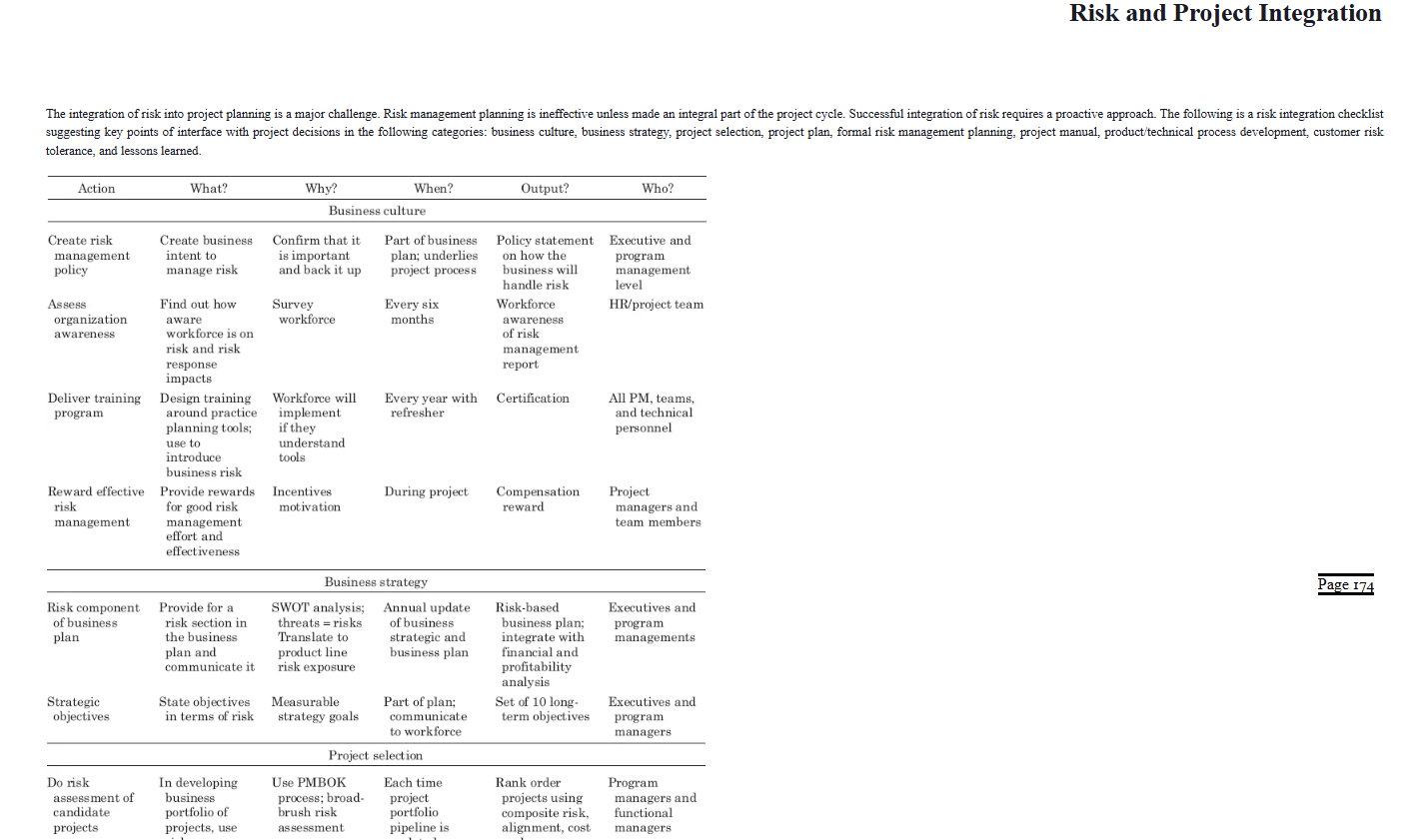 Solved Identify 10 ﻿actions associated with completing this | Chegg.com