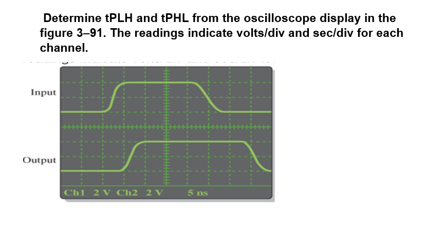 Determine tPLH and tPHL from the oscilloscope display | Chegg.com