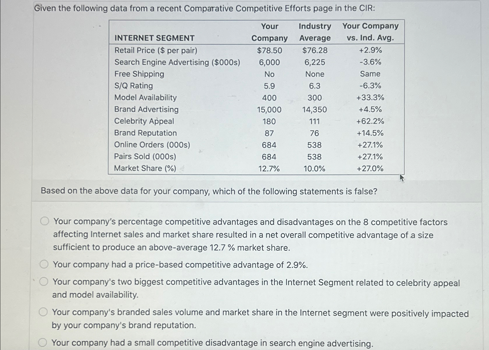 Solved Given the following data from a recent Comparative | Chegg.com