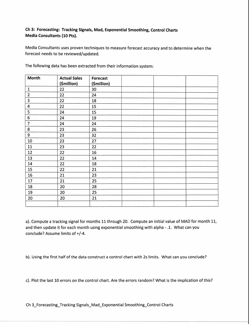 Solved Ch 3: Forecasting: Tracking Signals, Mad, Exponential | Chegg.com