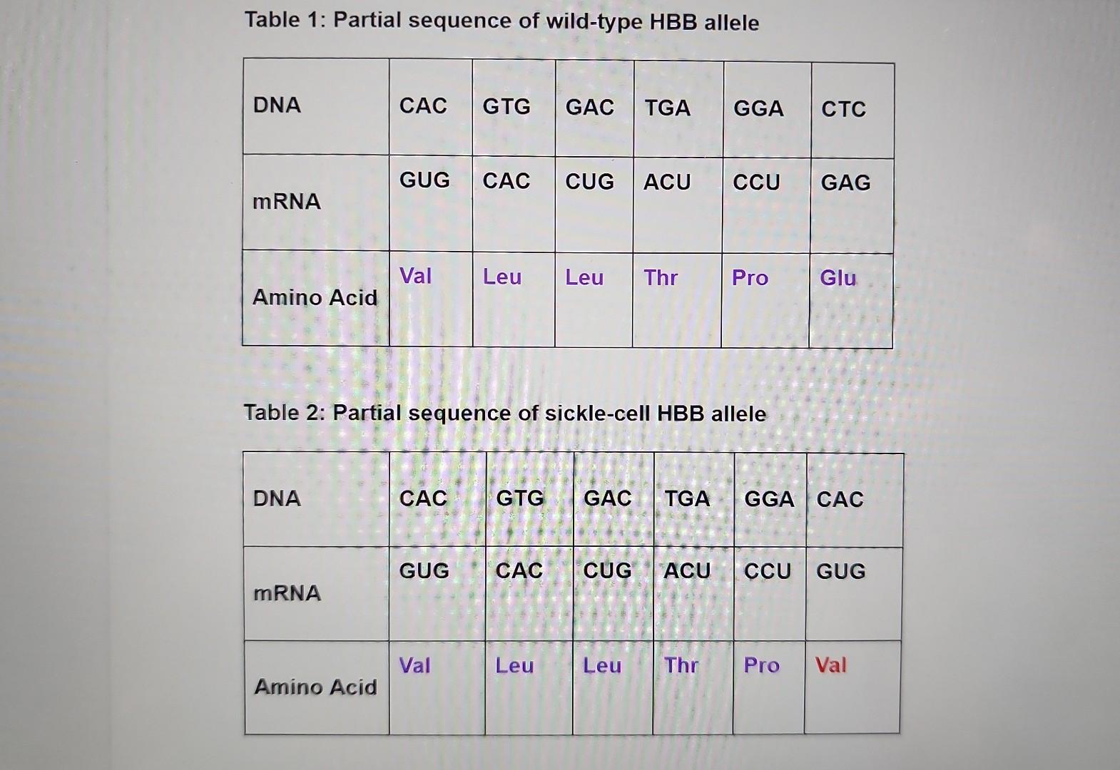 Solved what is the change in the charge between hba and hbs | Chegg.com