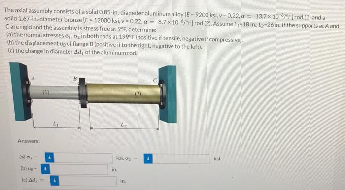 Solved The axial assembly consists of a solid | Chegg.com