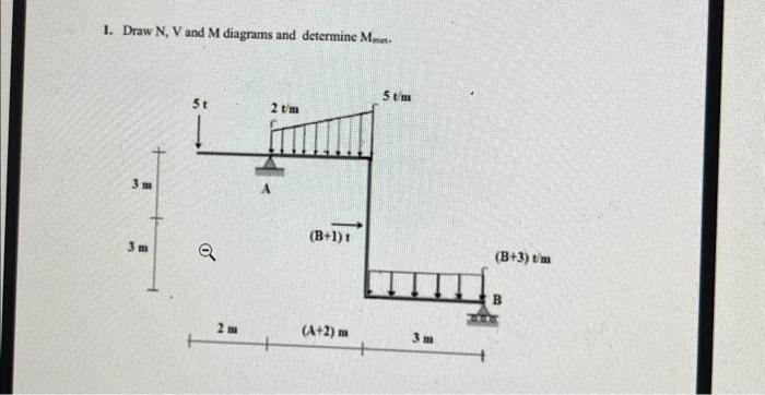 Solved 1. Draw N,V and M diagrams and determine Mmar. | Chegg.com