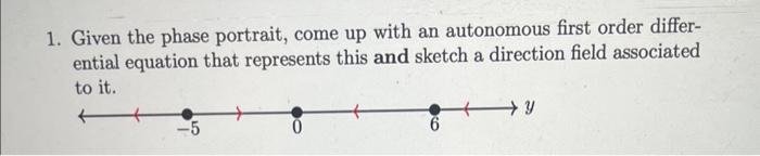 Solved 1. Given the phase portrait, come up with an | Chegg.com