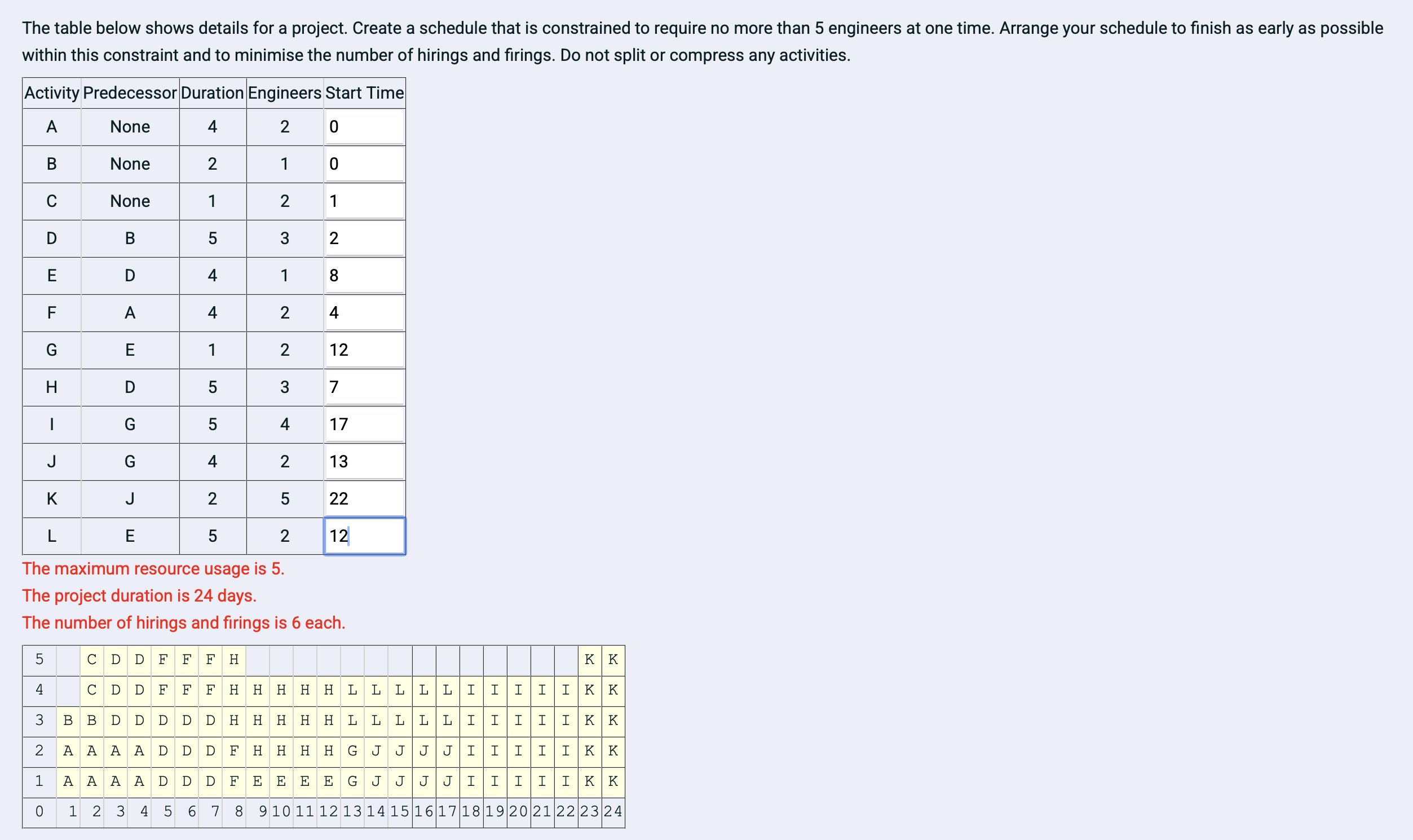 Solved Find me the optimum solution reducing the hirings and | Chegg.com