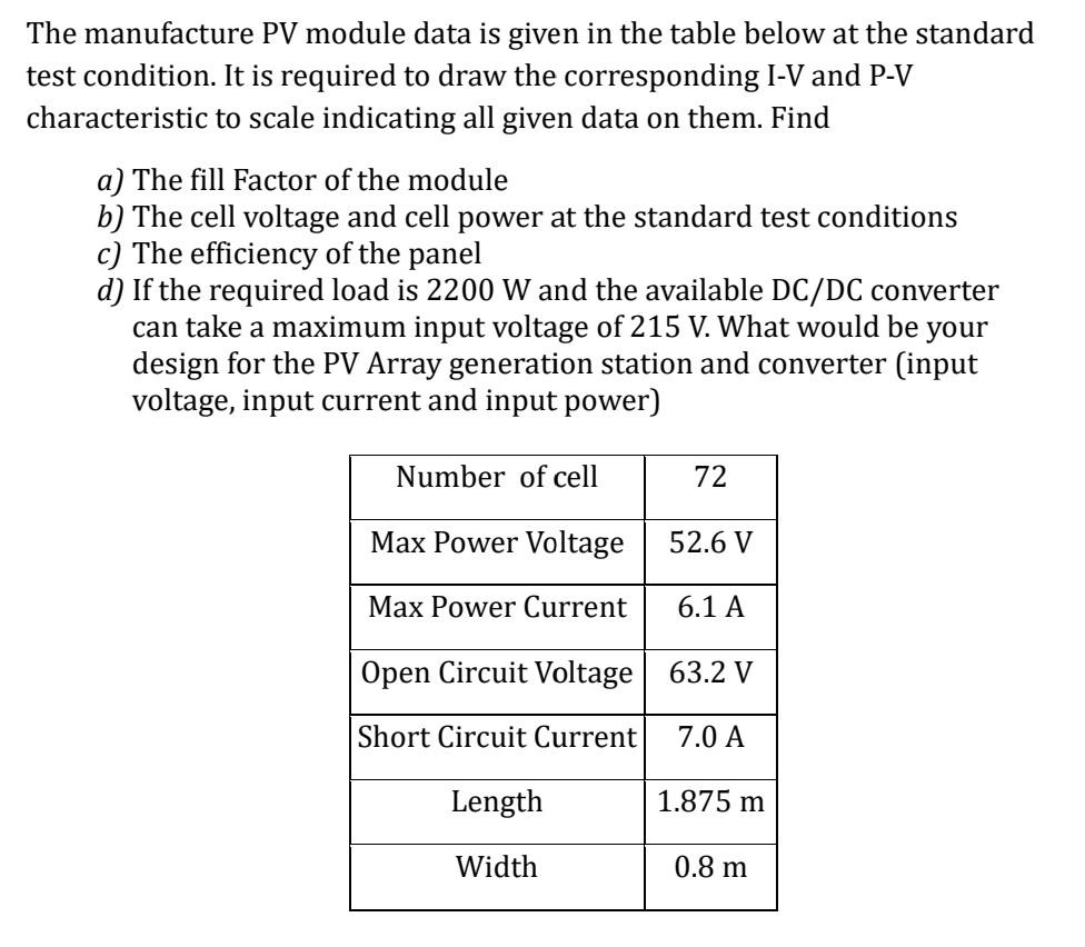 Solved The manufacture PV module data is given in the table | Chegg.com