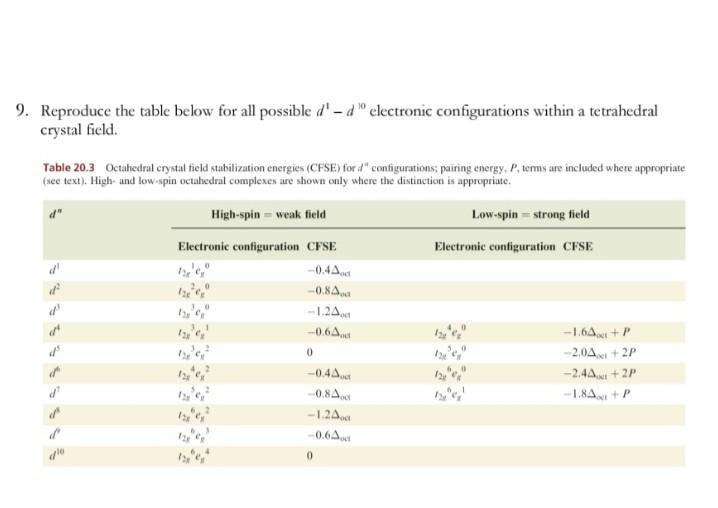 Solved 9. Reproduce the table below for all possible | Chegg.com