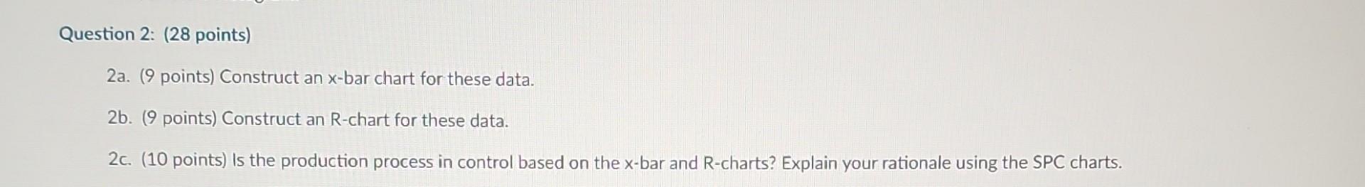 Solved Question 2: (28 points) 2a. (9 points) Construct an | Chegg.com
