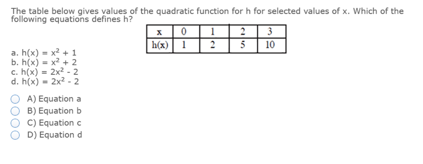 The table below gives values of the quadratic | Chegg.com
