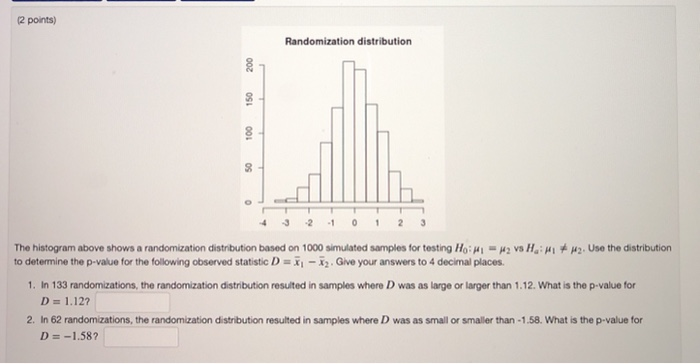 Solved (2 points) Randomization distribution 200 150 100 OS | Chegg.com