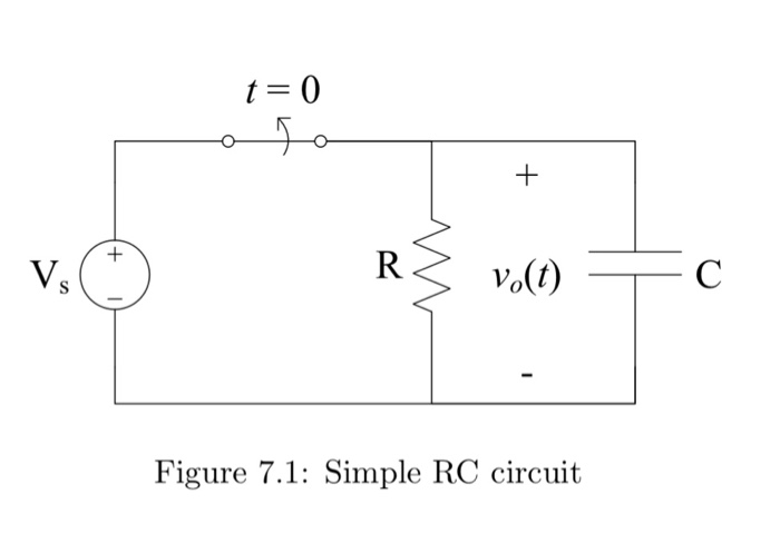 Solved Given the basic RC circuit in Figure 7.1, deter- | Chegg.com