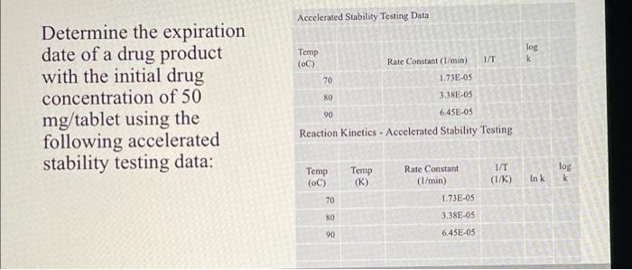 Solved Accelerated Stability Testing Data log Temp (oC) 70 | Chegg.com