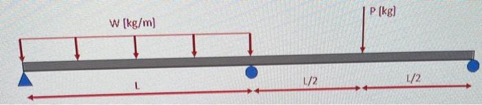 Solved Use the Macaulay functions to raise the rotation and | Chegg.com