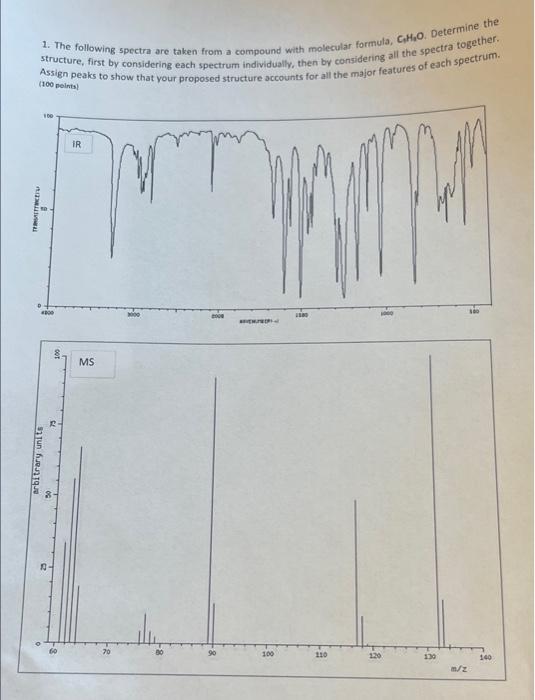 Solved the following spectra are taken from a compound with | Chegg.com