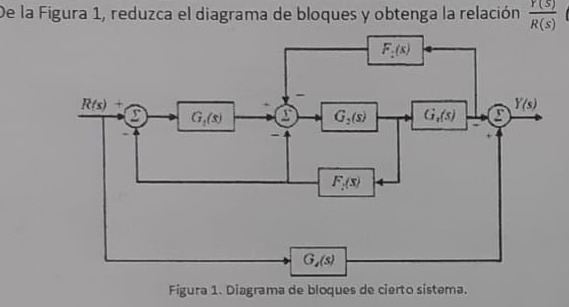 Ee la Figura 1 , ﻿reduzca el diagrama de bloques y | Chegg.com