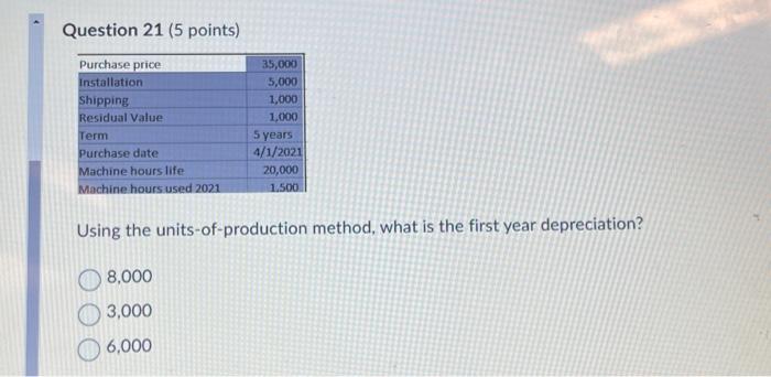 Solved Question 21 ( 5 points) Using the units-of-production | Chegg.com