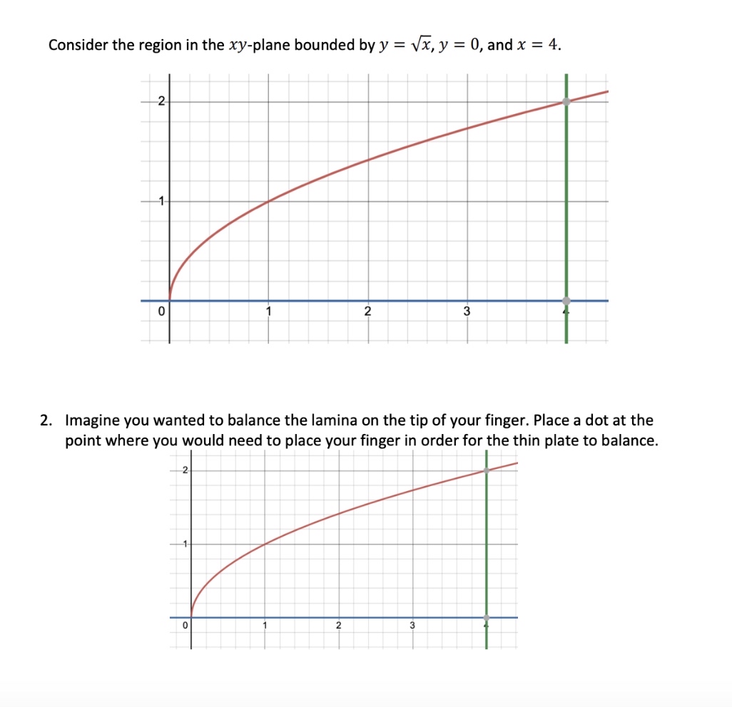 Solved Consider the region in the xy-plane bounded by | Chegg.com
