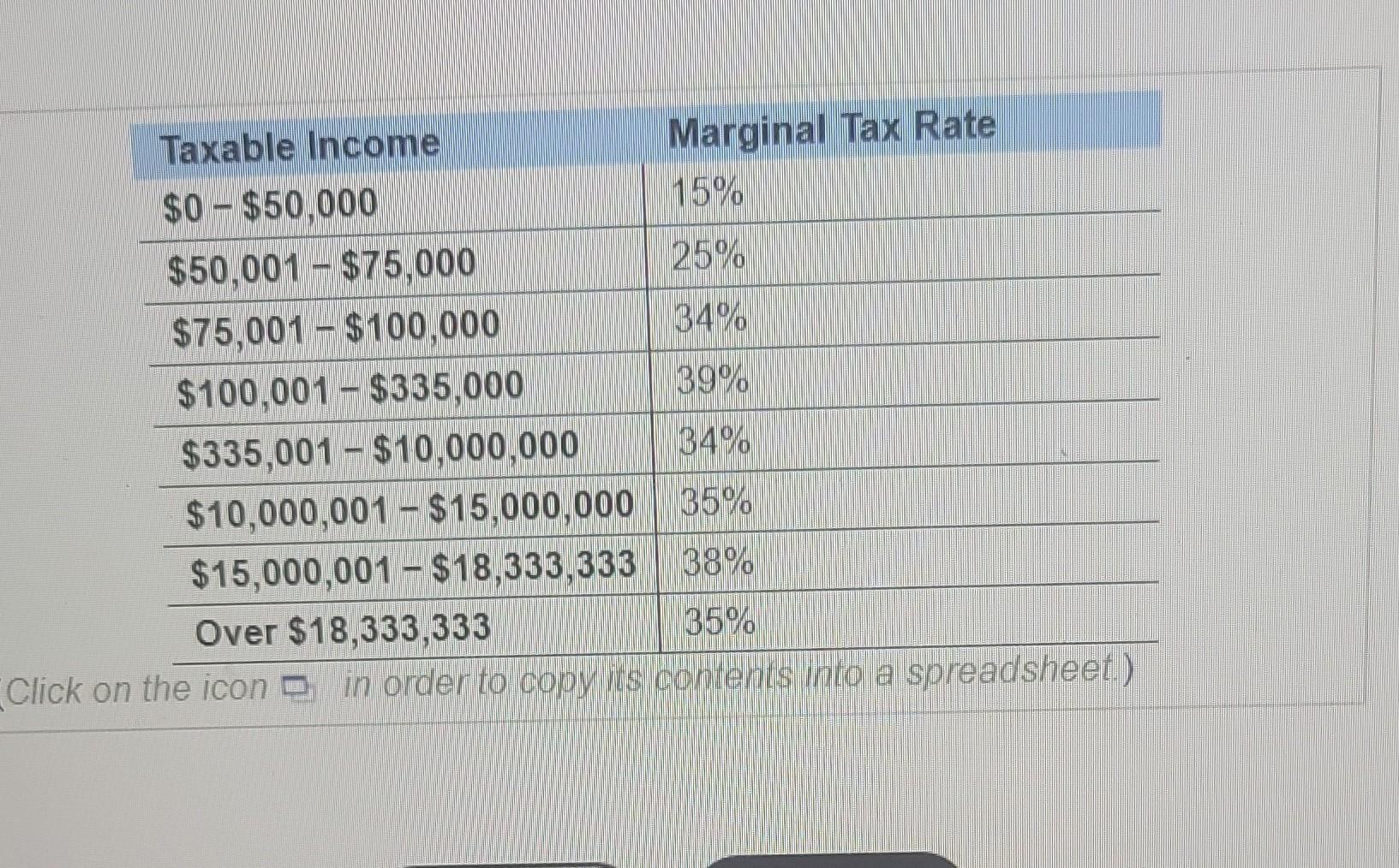 Solved (Corporate income tax) Last year Sanderson, Inc. had | Chegg.com