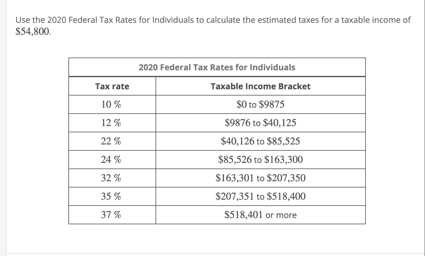 Use the 2020 ﻿Federal Tax Rates for Individuals to | Chegg.com